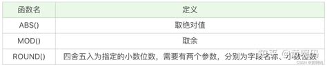 【黄啊码】mysql入门—7、这些函数运用得好，高级工程师都直呼内行 知乎