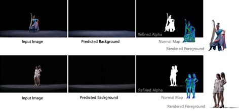 PKU DyMVHumans A Multi View Video Benchmark For High Fidelity Dynamic Human Modeling