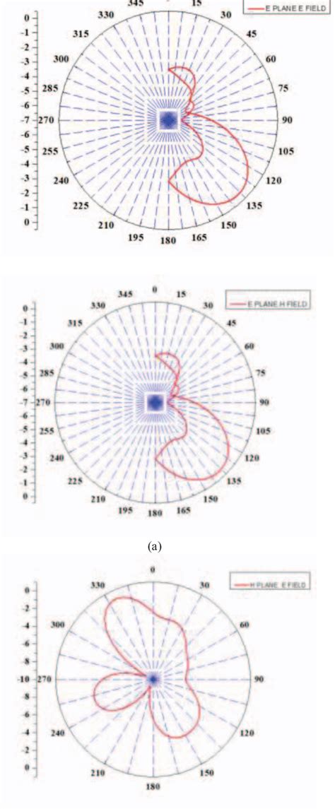 Table 1 From Design Of Microstrip Antenna With Loaded Metamaterial Ground Semantic Scholar