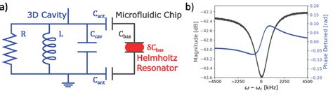 Left An Rlc Representation Of The Chip Cavity System Showing The 3d Download Scientific