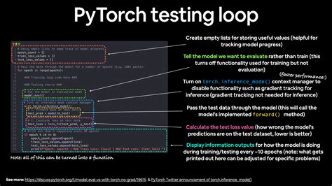 The Unofficial Pytorch Optimization Loop Song