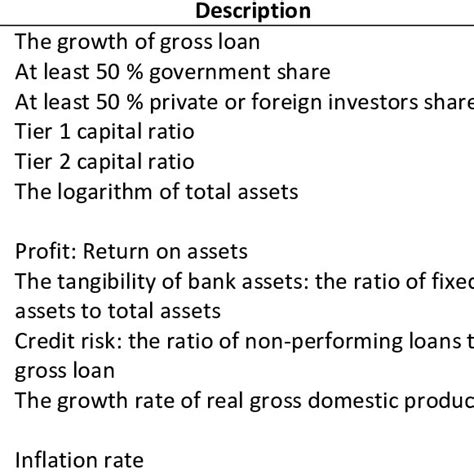 Summary Of Variables Descriptions And Sources Download Scientific Diagram