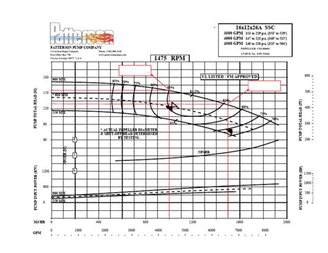 Performance Curve For Fire Pump Pdf Turbomachinery Continuum