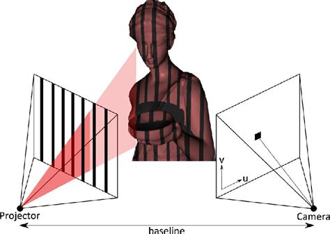 Planarity Semantic Scholar