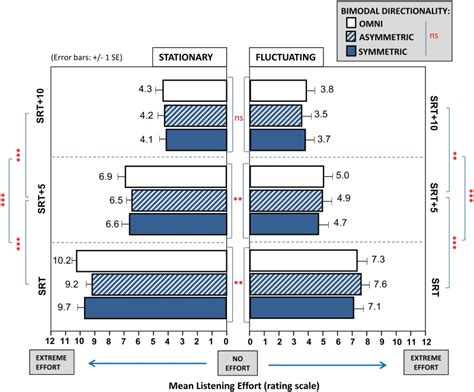 Monaural Beamforming In Bimodal Cochlear Implant Users Effect Of Asymmetric Directivity And