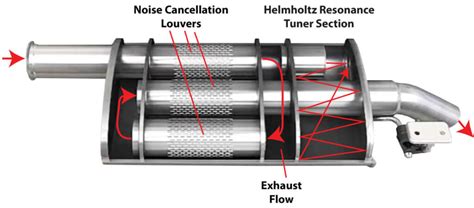 Resonator Vs Muffler Whats The Difference — Ricks Free Auto Repair