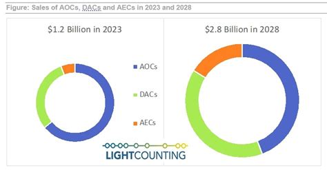 Unlocking Active Electrical Cable Aec Module How It Differ From Aoc And Dac Asterfusion