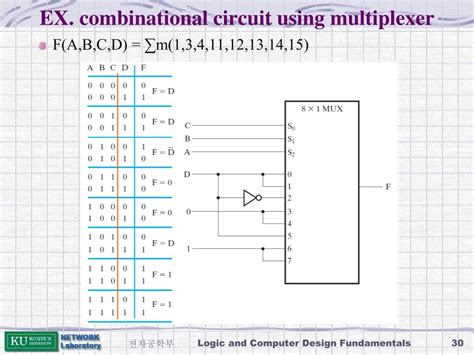 Ppt 컴퓨터구조 Computer Architecture 디지털공학 선수과목 Digital Engineering