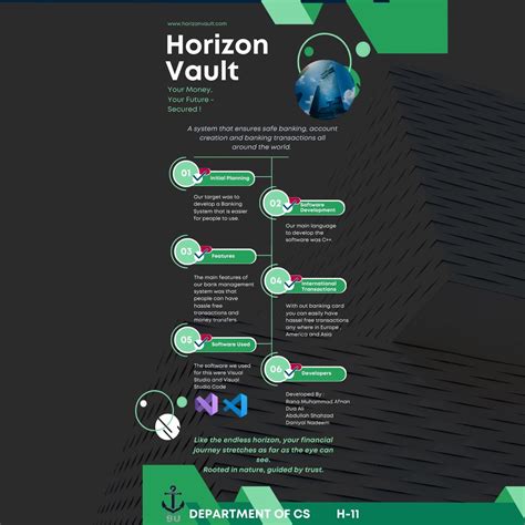 Abdullah Shahzad On Linkedin Cpp Semesterproject Programmingskills Softwaredevelopment