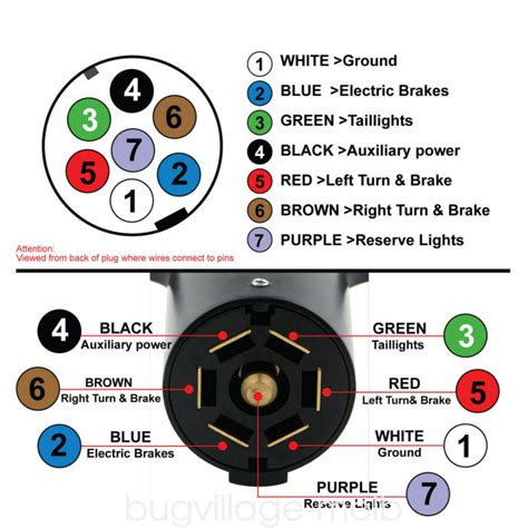 Seven Pin Rv Plug Wiring Diagram 7 Pin Rv Plug Wiring
