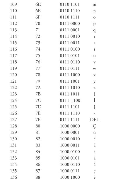 Greek Alphabet Ascii Table