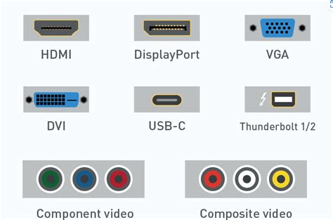 Guide To Different Types Of Monitor Cables
