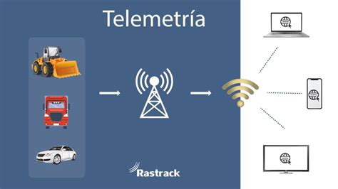 ¿qué Es Telemetría Maximiza El Rendimiento De Tu Equipo Con La Telemetría Todo Lo Que