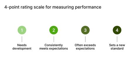 What Is Performance Management Hr Guide Culture Amp