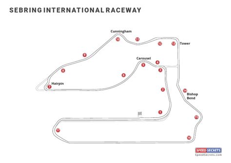 Sebring International Raceway Race Track Layout Pdf
