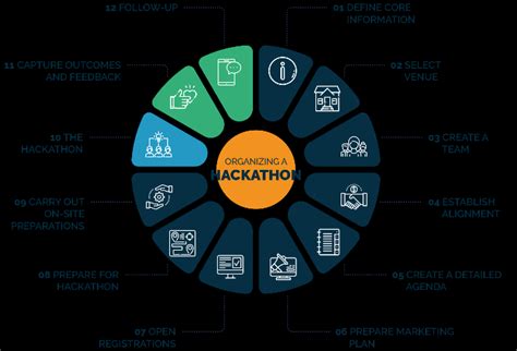 Methodology For Organizing Co Creation Workshops In A Corporate Setting