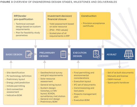 Detail Solar Best Practices