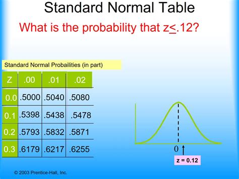 Normal Distribution With The Calculator Math College And University