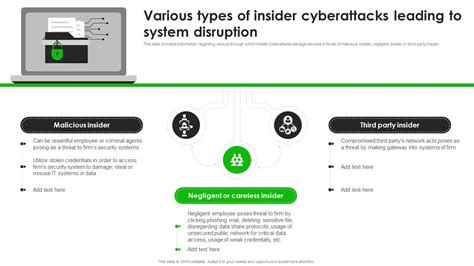 Cyberattack Decoding Kill Chain Various Types Of Insider Cyberattacks