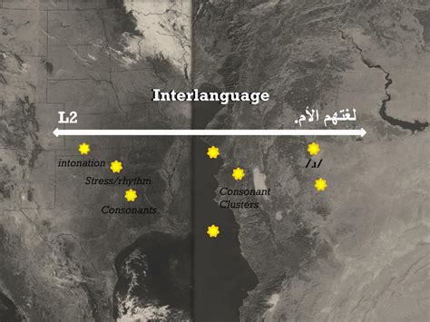 Ppt Interlanguage Powerpoint Presentation Free Download Id2616091