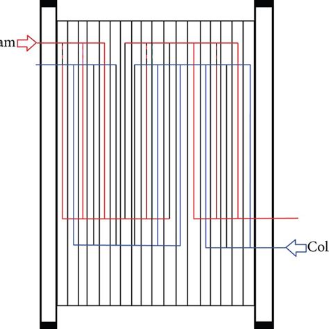 Passing Flows Through A Multipass Phe Download Scientific Diagram