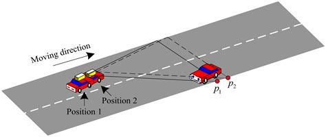 a new curb detection method for unmanned ground vehicles using 2d