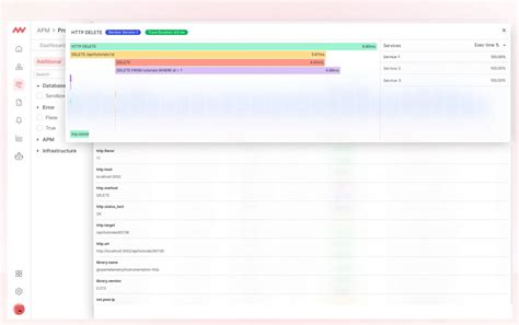 Why Businesses Need Proactive Monitoring A Complete Guide