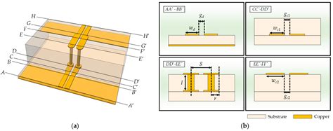 Ultra Wideband Vertical Transition In Coplanar Stripline For Ultra High