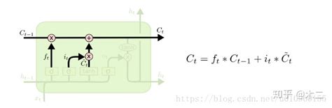tensorflow tf nn dynamic rnn函数解析 csdn博客