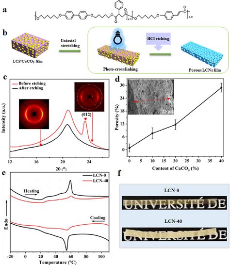 A Chemical Structure Of The Used Liquid Crystalline Polymer B