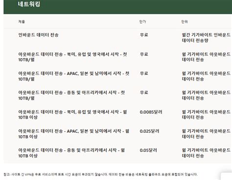 Oracle Object Storage