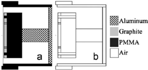 Simulated Extrapolation Chamber With A All Components And B Without