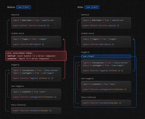 Is React Having An Angularjs Moment
