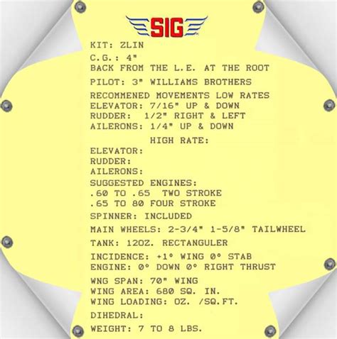 Sig Rc Kits 21 40 Sigs Model Aircraft Kit And Arf History