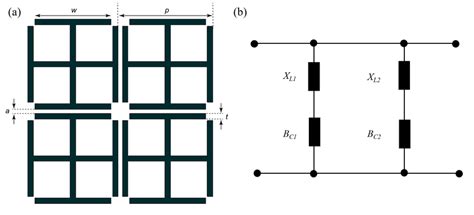 A Schematic Representation Of A 2 × 2 Arrangement Of Unit Cells In
