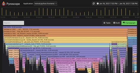 Github Grafanapyroscope Continuous Profiling Platform Debug Performance Software Tmpdir