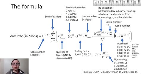 The 3g4g Blog Theoretical Throughput Calculation Of Fdd 5g New Radio Nr