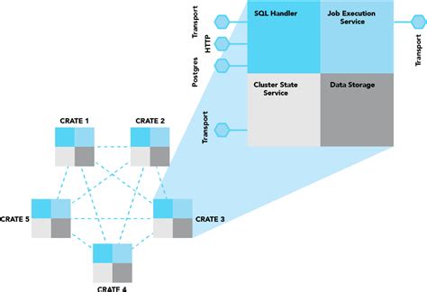 Download Imagesinterconnected Crate Nodes Diagram Full Size Png