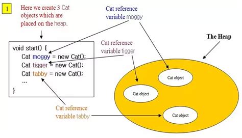 Objects In Java Session 3 First Course In Java Edp 321299