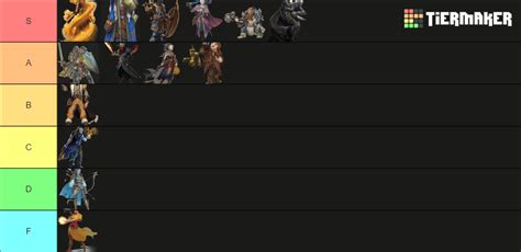 Dnd 5e Classes Tier List Community Rankings Tiermaker
