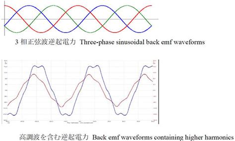 Torque Ripple Nidec Corporation