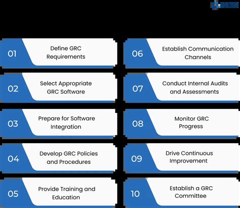 Benefits Of Using Governance Risk Compliance Grc Software