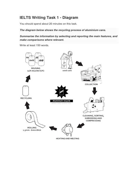 Ielts Writing Task 1 Diagram Pdf