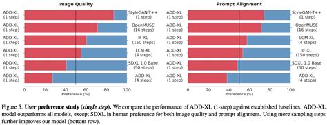 Paper Review Adversarial Diffusion Distillation Andrey Lukyanenko