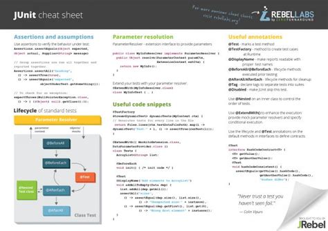 Junit Cheat Sheet Jrebel By Perforce