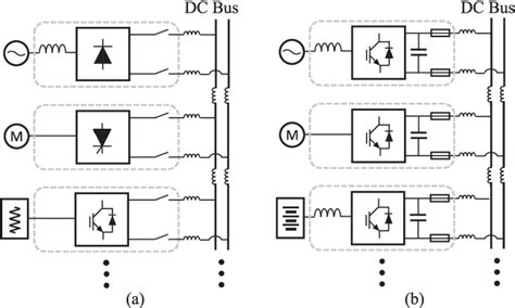 Figure 1 From Normalization Of Capacitor Discharge I2t By Short Circuit Fault In Vsc Based Dc