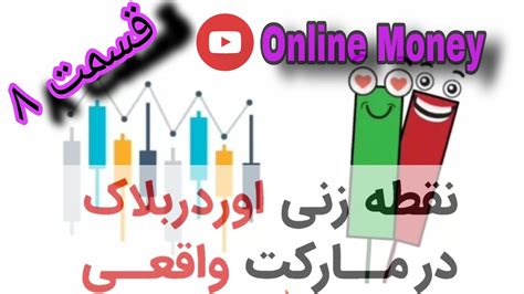 نقطه زنی اوردر بلاک یا اسمارت مانی در مارکت واقعی قسمت هشتم Smartmoney اسمارتمانی اوردربلاک