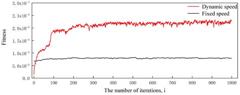 Bi Objective Circular Multi Rail Guided Vehicle Scheduling Optimization Considering Multi Type