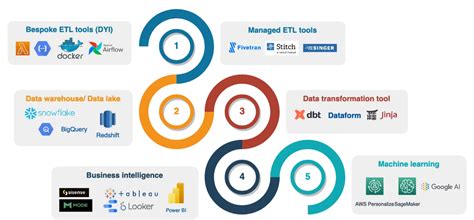 building scalable data platforms towards data science