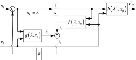 Schematic Of The Nonlinear Solenoid Model Download Scientific Diagram